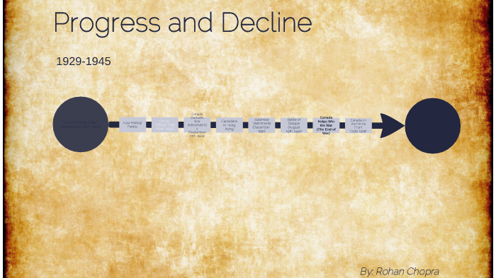 Progress and Decline (History Assignment) (CHC2D1-02-Canadian History ...