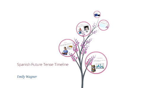 Spanish Future Tense Timeline by Emily Wagner on Prezi