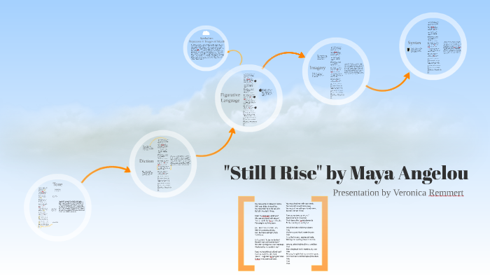 Still I Rise Powerpoint