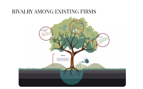 RIVALRY AMONG EXISTING FIRMS by shahira noordin on Prezi