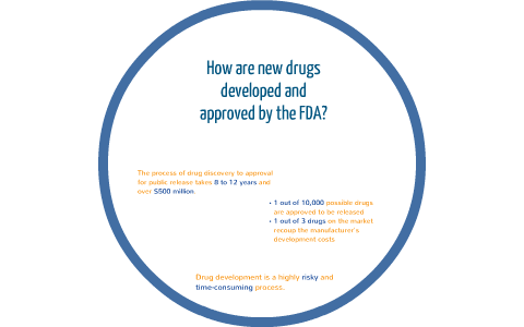 FDA Drug Approval Process by Hannah D on Prezi