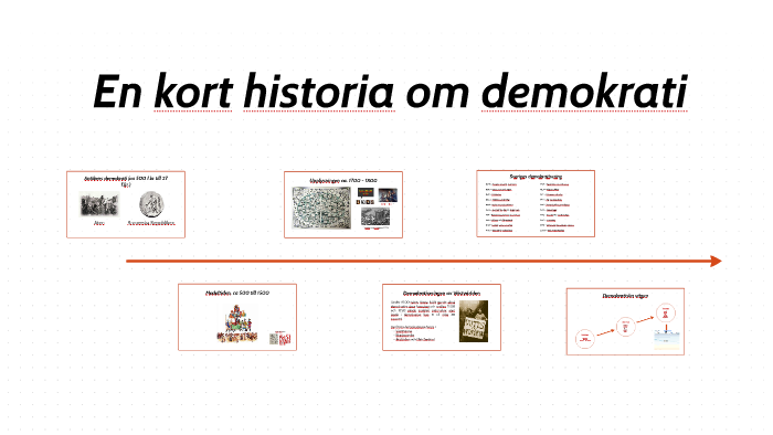 Demokratins historia by Gustav Wigren on Prezi