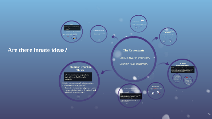 Are there innate ideas? by Nathalie Morasch on Prezi