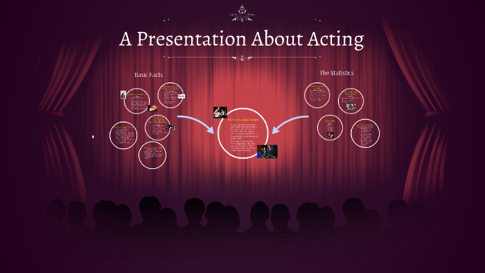 A Presentation About Acting by Heather Royer on Prezi