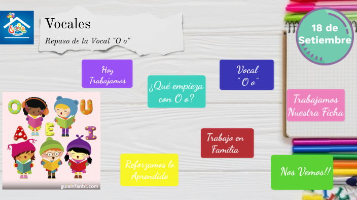 Repaso de la Vocal "Oo" by Margit Bejarano Granda on Prezi