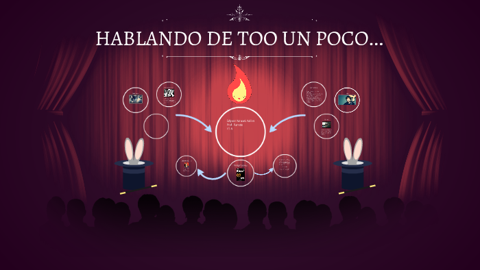 Colegio Nuestra Senora de la Merced by Edyvan Mrosek on Prezi