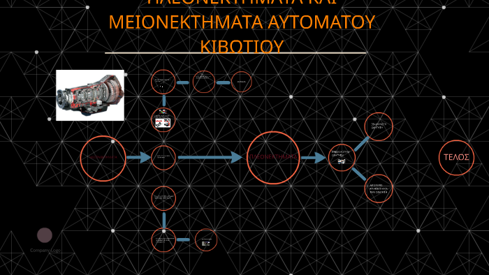 ΠΛΕΟΝΕΚΤΗΜΑΤΑ ΚΑΙ ΜΕΙΟΝΕΚΤΗΜΑΤΑ by Lefteris Deligiannis on Prezi