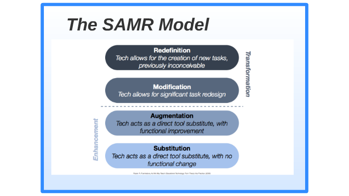 The SAMR Model by Angela Ayrit on Prezi
