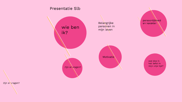 Myrthe van der Boom by Myrthe van der boom on Prezi