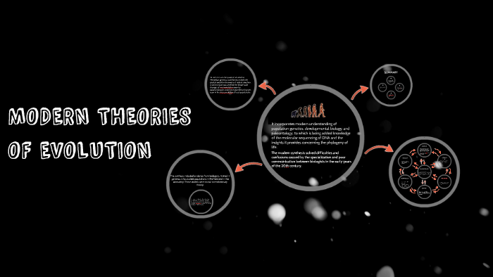 MODERN THEORIES OF EVOLUTION by Marc Mesa on Prezi
