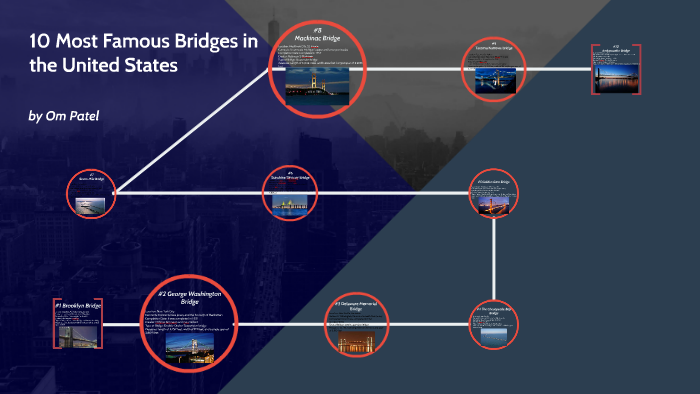 10 Most Famous Bridges in the United States by Om Patel on Prezi