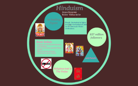 Hinduism Infographic by on Prezi