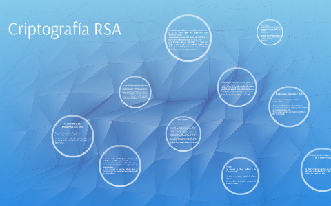 Criptografía RSA by Marlen cruz on Prezi