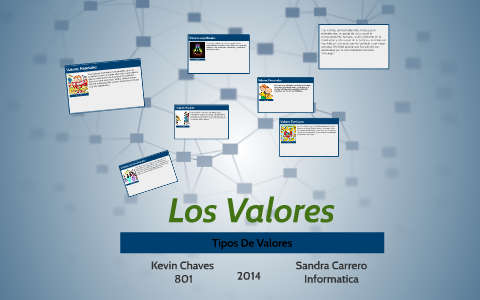 Los Valores by Kevin Chaves on Prezi