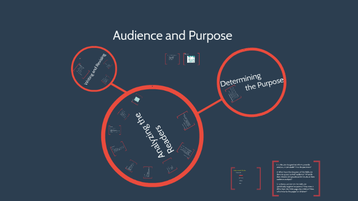 Analyzing Your Audience and Determining Your Purpose by Ken Green on Prezi