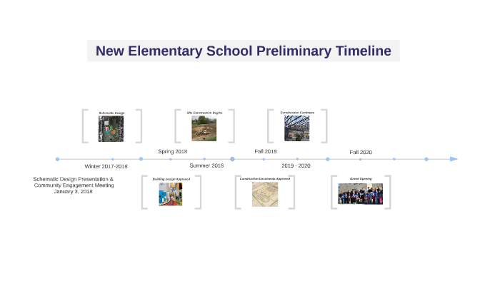 New Elementary School Preliminary Timeline by Kirk Pavelich on Prezi