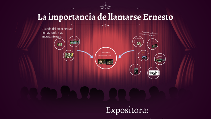 La importancia de llamarse Ernesto by Maria Cabral on Prezi