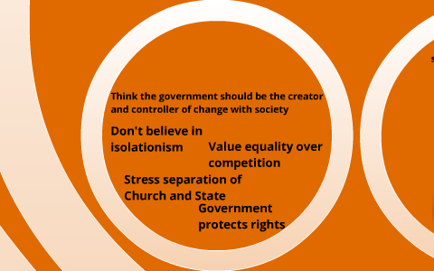 ideological differences between Democrats, Republicans, and ...