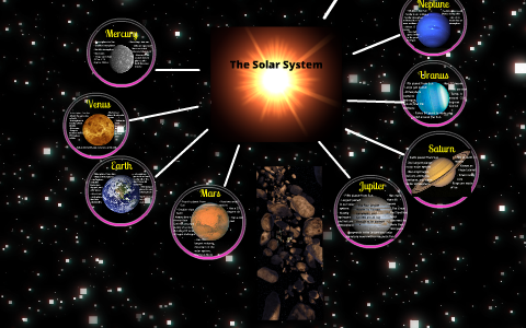 Solar System- Levi by Levi Mason on Prezi