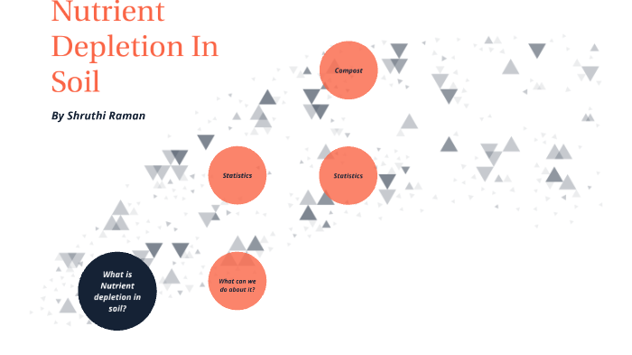 Nutrient Depletion In Soil by Shruthi Raman on Prezi