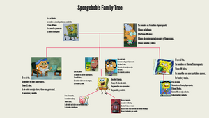 Spongebob's Family Tree by JARROD FARRELL on Prezi Design