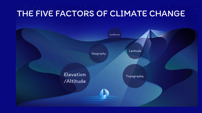 The Factors of Climate! by najaah adde on Prezi