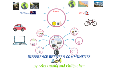 DIFFERENCE BETWEEN COMMUNITIES by Philip Chen on Prezi