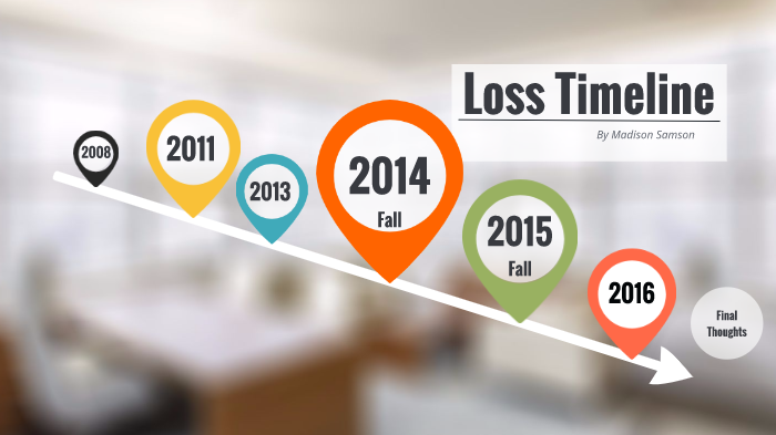 Loss Timeline by Madison Samson on Prezi
