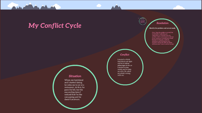 My Conflict Cycle by ElaineGay Echavez on Prezi
