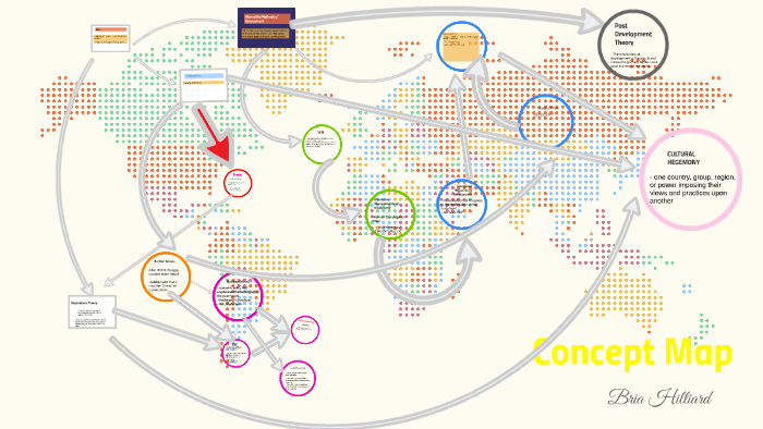 International Development Theory Concept Map by Bria Hilliard on Prezi