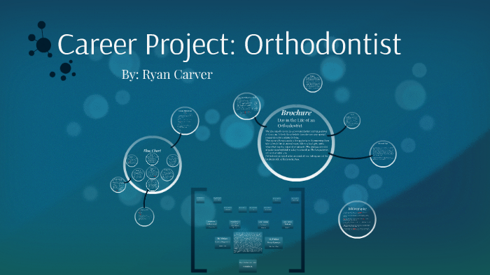 Career Project: Orthodontist by Ryan Carver on Prezi