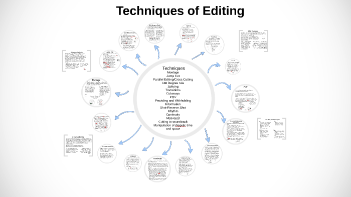 Assignment 2: Techniques of Editing by Natalie Beardsley on Prezi