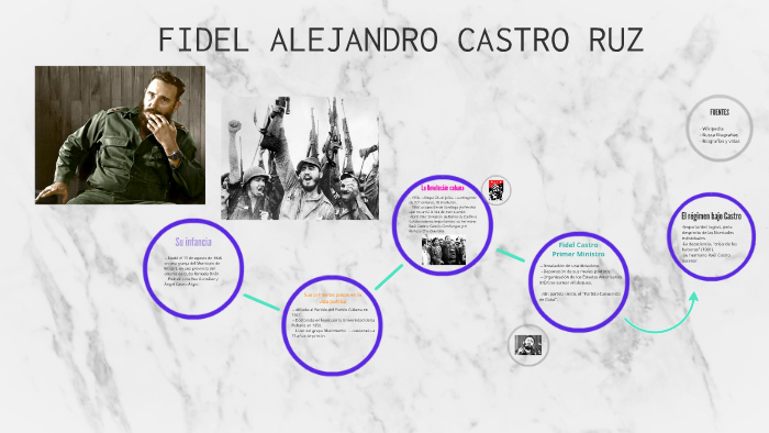 FIDEL ALEJANDRO CASTRO RUZ by Valentine Maurer