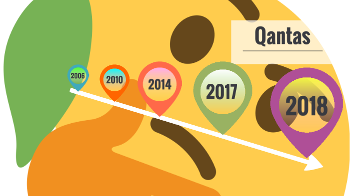 You in history by Raphael Jeong on Prezi