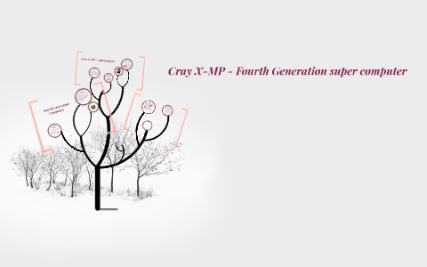 Fourth Generation (1971-Present) Microprocessors by Ajdin Salihović on ...