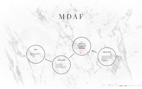 MDAF by Ana Laura Alvarez on Prezi