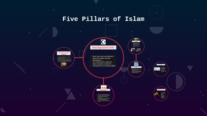The REAL version of the Five Pillars of Islam presentation wooooooo by ...