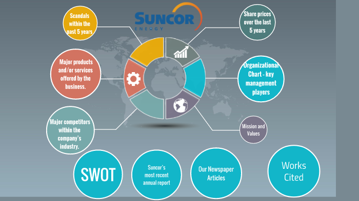 Suncor Energy Presentation by Business Class on Prezi
