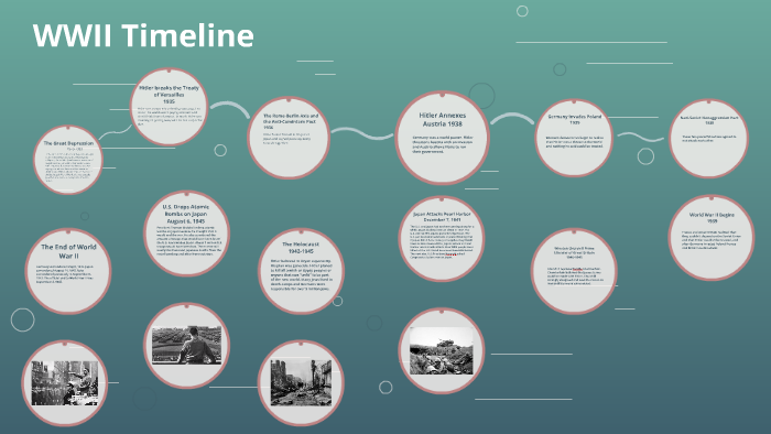 WWII Timeline by w s on Prezi