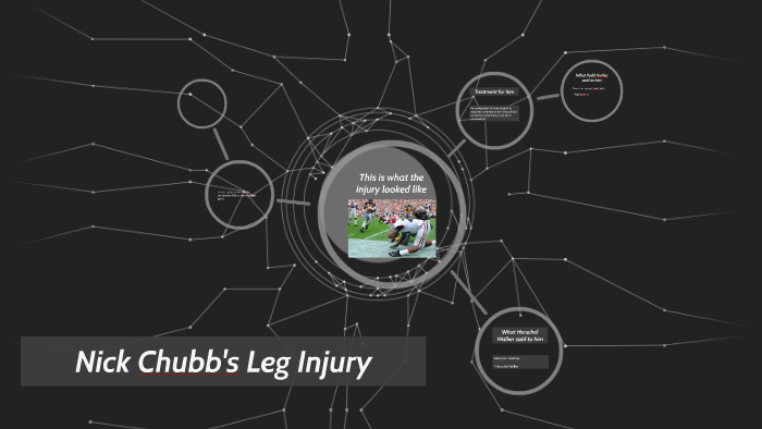 Nick Chubb's Leg Injury by michael clendenin on Prezi