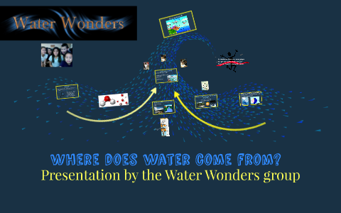 Where does water come from? by Water Wonders on Prezi