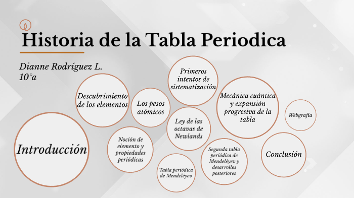 Historia de la Tabla Periódica by Dianne Rodríguez on Prezi