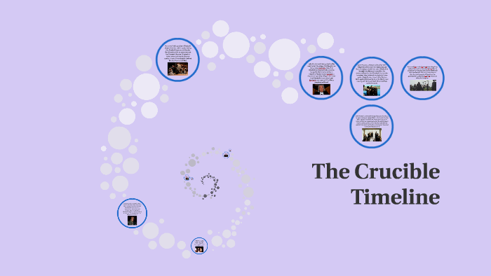 The Crucible Timeline by Nick Cashman on Prezi