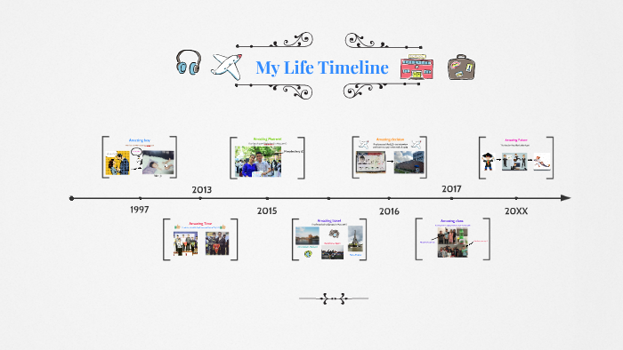 My Life Timeline by Jason Nguyen on Prezi