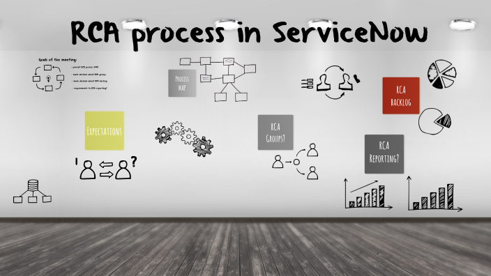 RCA process in ServiceNow by Anna Astahhova on Prezi