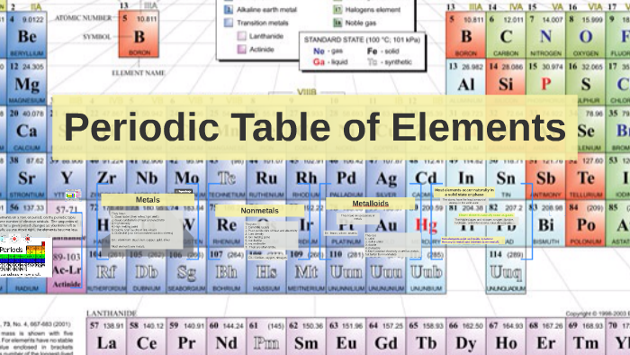 Periodic Table of Elements by Lyn Gladden on Prezi