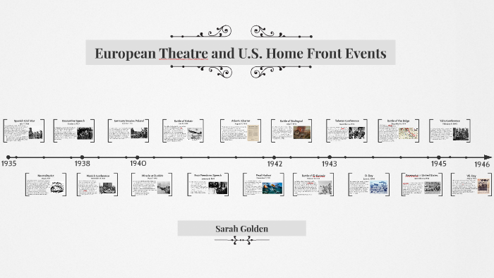 European Theatre and U.S Home Front Timeline by Sarah G on Prezi