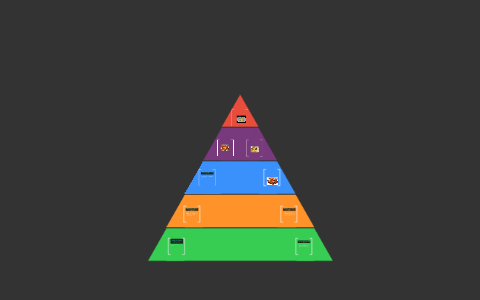 Roman food pyramid by alejandro gonzalez on Prezi