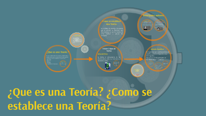 Que es una Teoría y como se establece una Teoría. by Jazmiin Mendez on ...