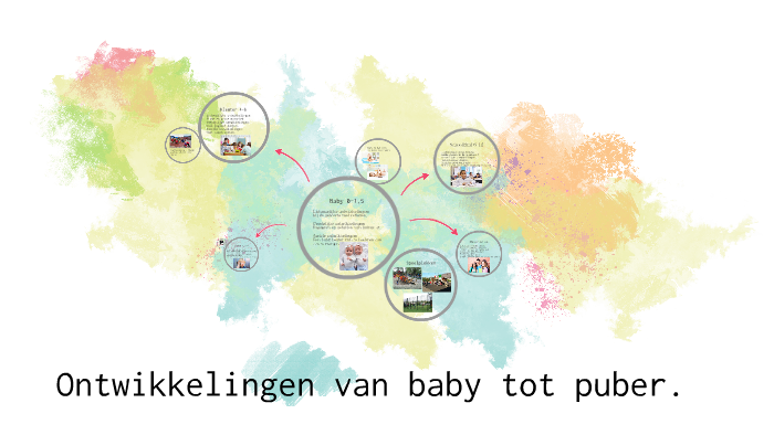 ontwikkelingen van baby tot puber by mirthe van Vliet on Prezi